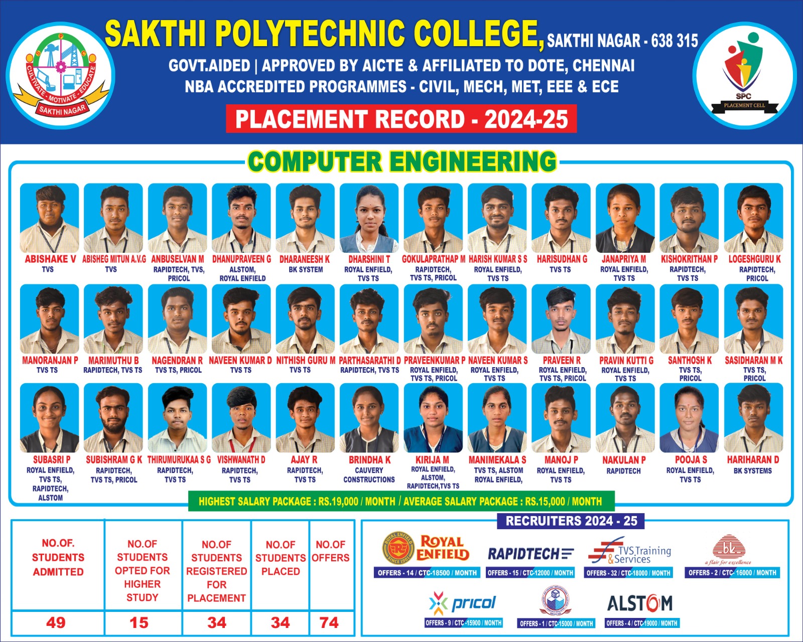 Computer Engineering - spc